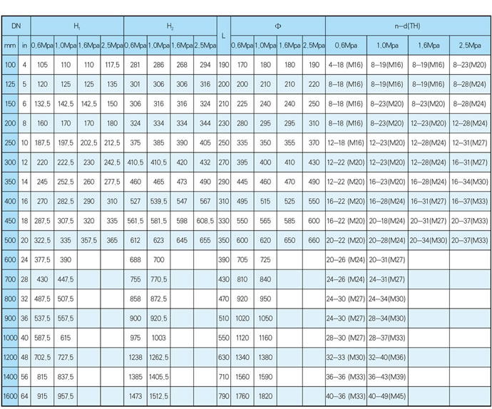 HH49X蝶式微阻缓闭止回阀-河南省巩义市鑫达橡胶接头网-Powered by PageAdmin